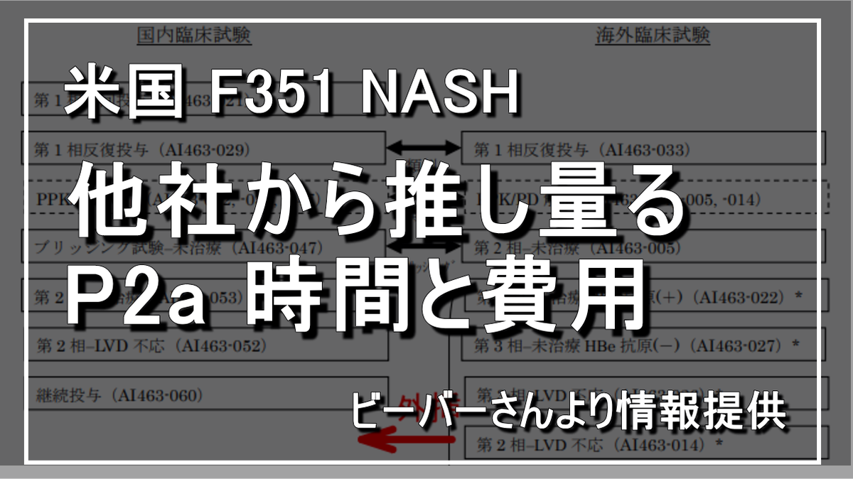 米国 F351 NASH ★他社から推し量るP2a 時間と費用 byビーバーさん : GNI グローバル中堅製薬会社への道