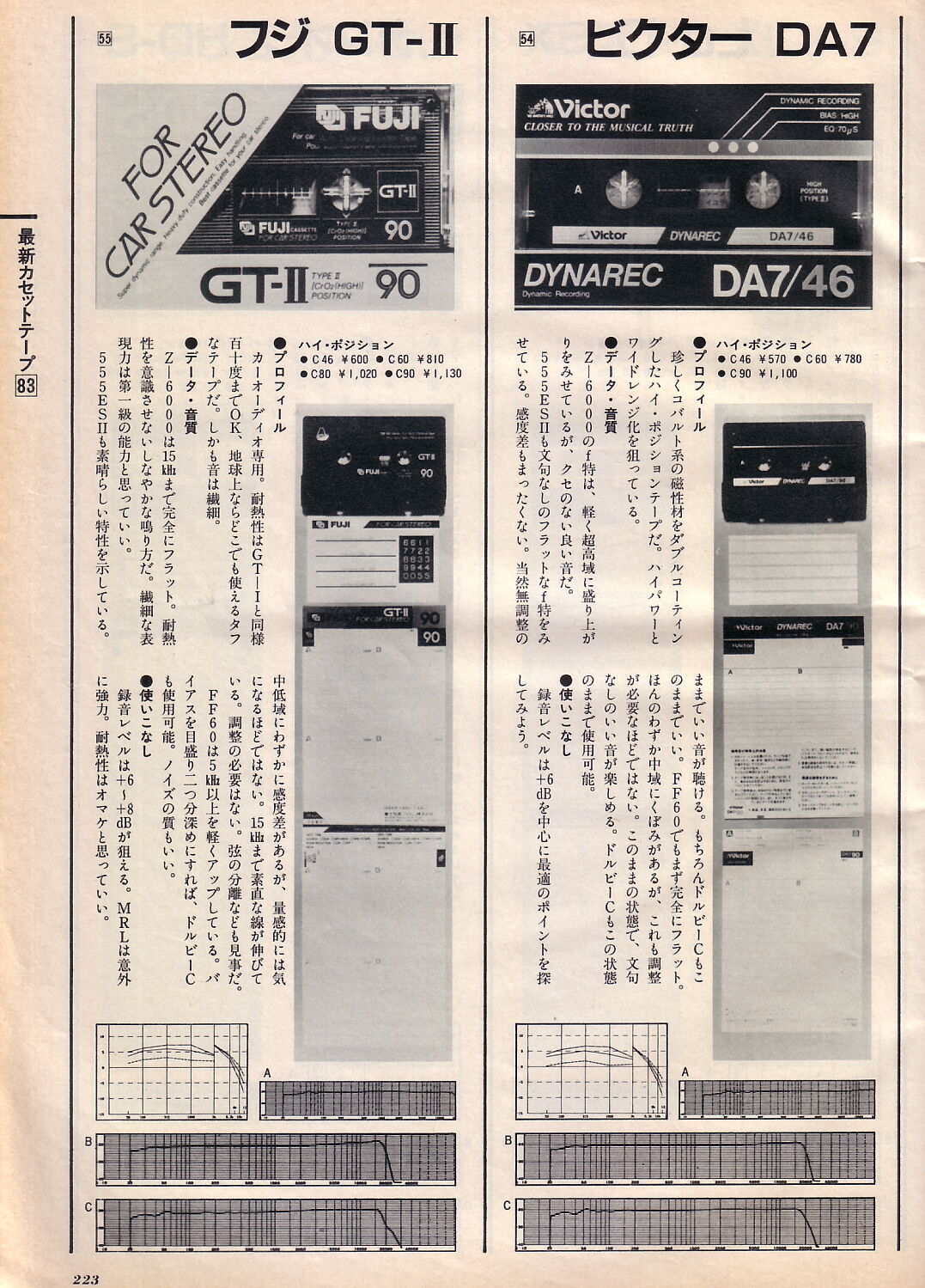 コンパクト・カセット情報館 : Victor DA1 DA3 DA7 ME-NewPRO