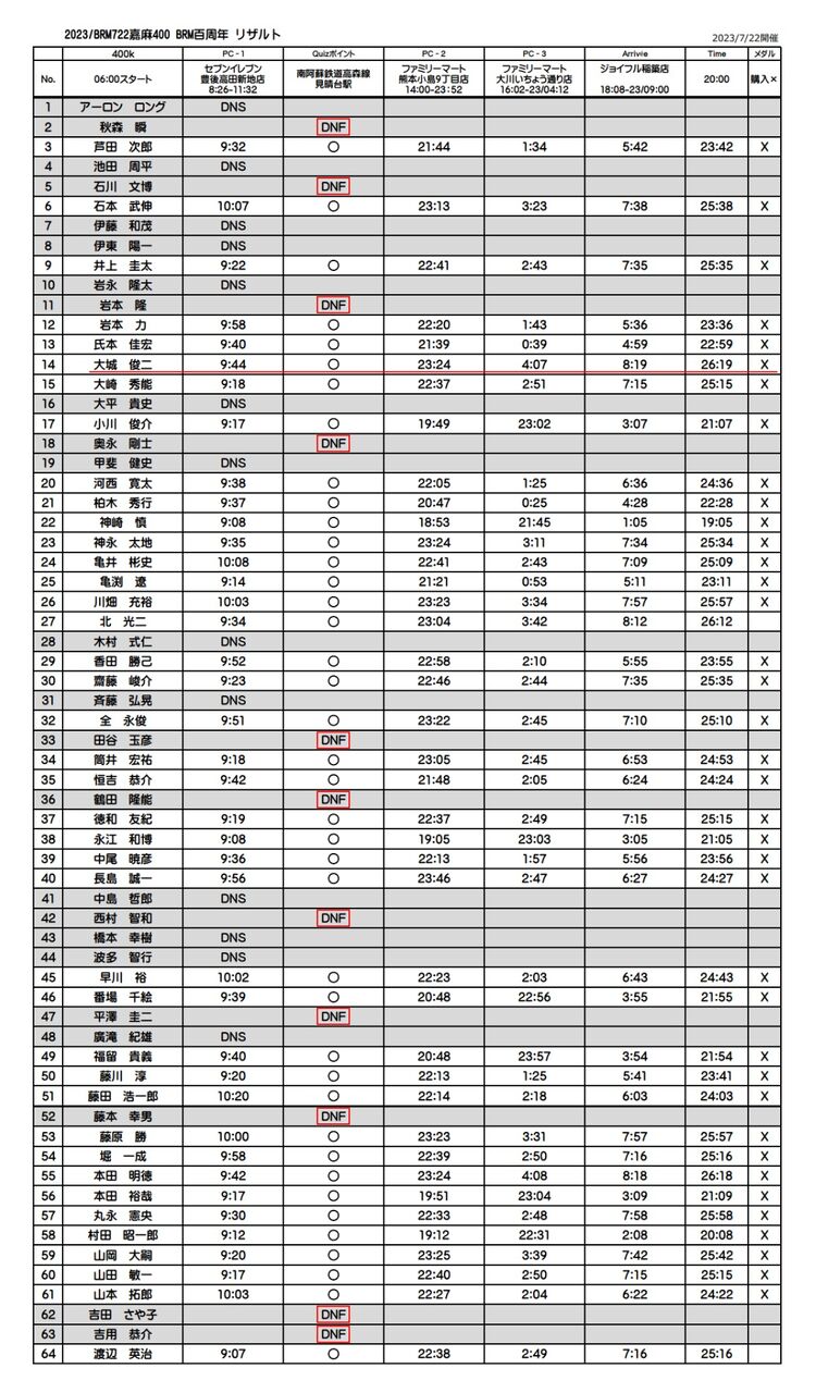 2023年08月 : よっこら8IGHT！