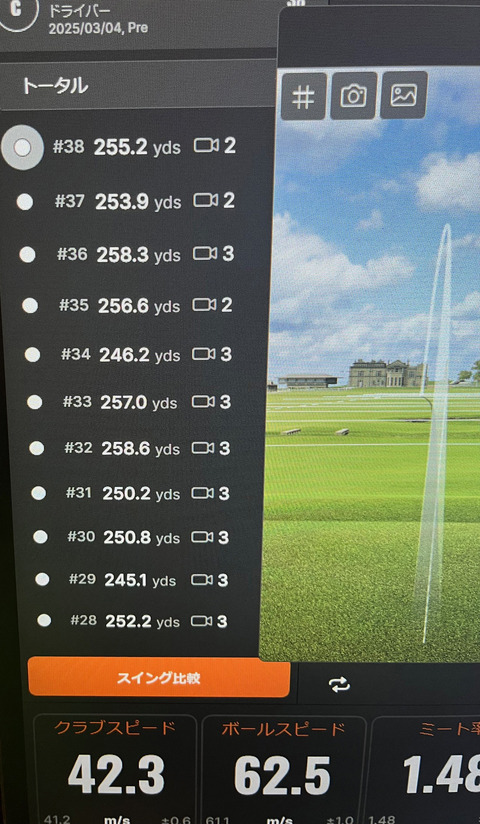 250y 連発男に変身っ : ギア吉ゴル吉･自前主義