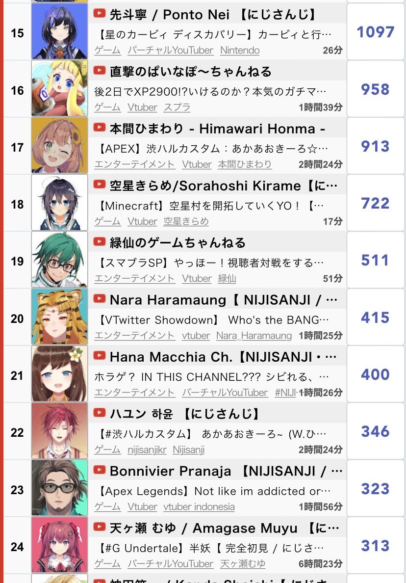 【まとめ】そろそろどんぶらーず会議が必要か？ : Vtuberまとめ速報