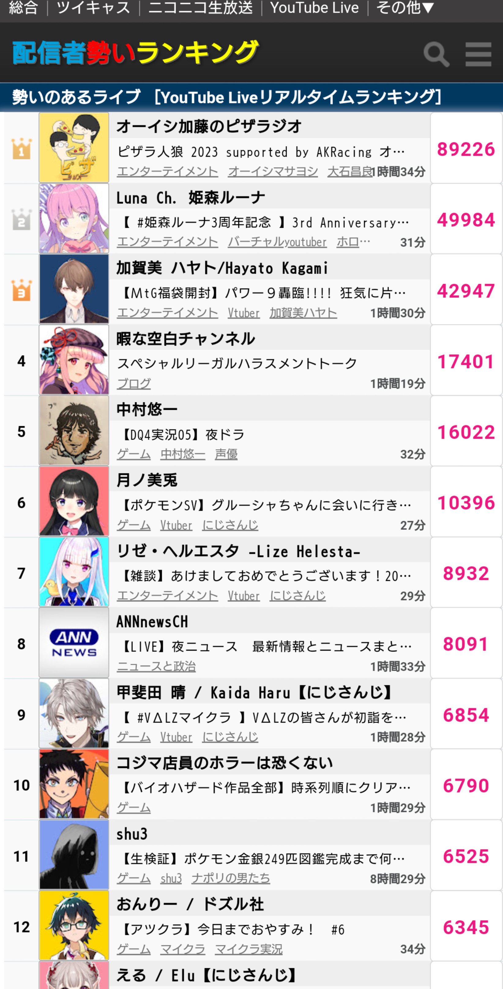 【衝撃】仁藤夢乃「Colabo」謎の勝利宣言wwwwww：地下帝国-AKB48まとめ