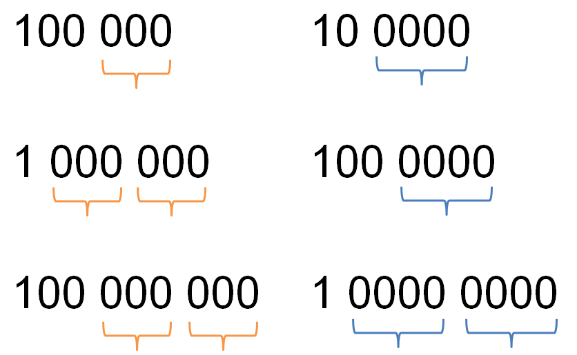 Higher numbers in Japanese: count four zeros, not three zeros ...