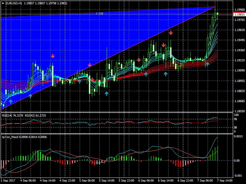【インジケータ】Tipu MACD : 素人がFXを語るブログ（それだけじゃないよ！）