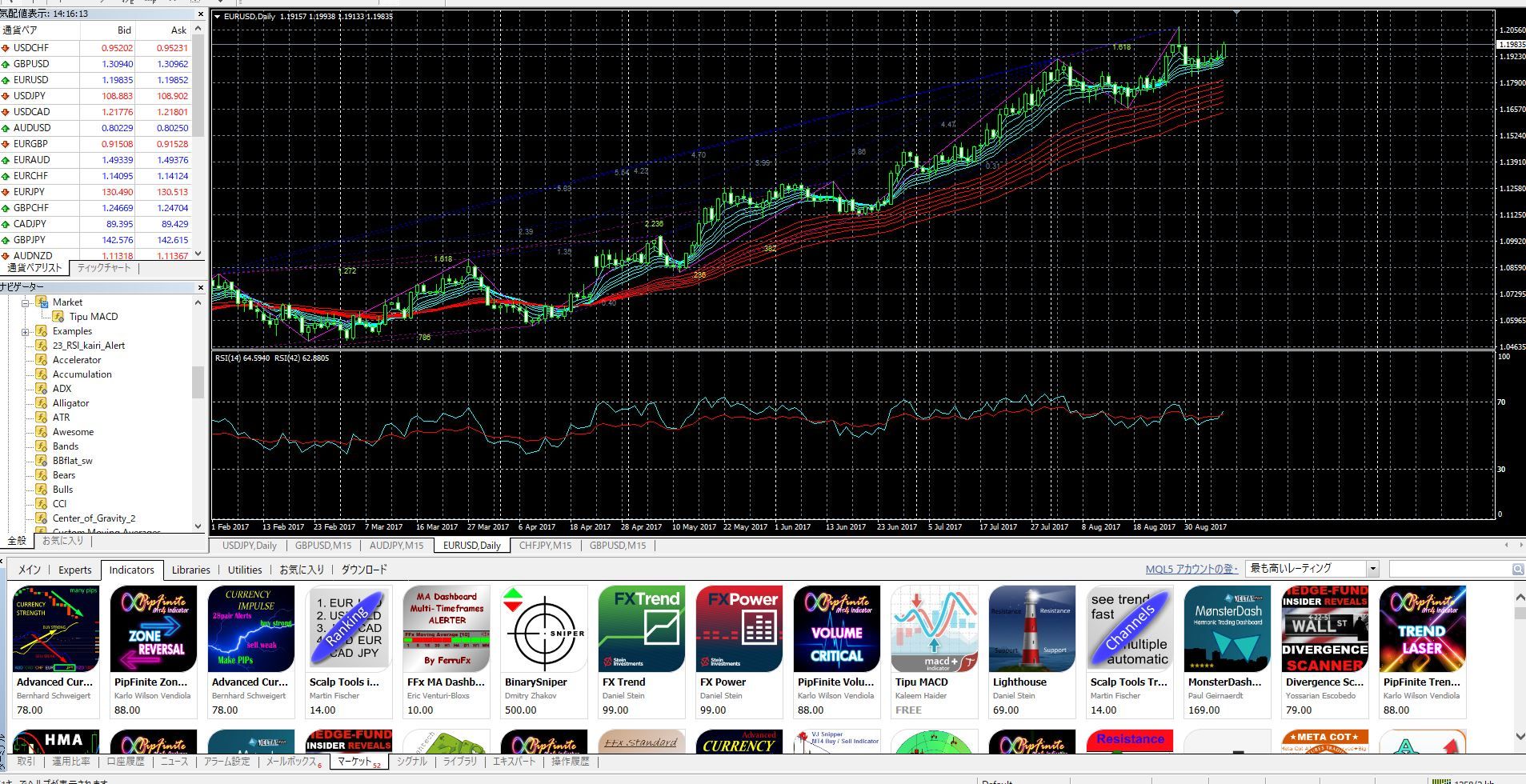 【インジケータ】Tipu MACD : 素人がFXを語るブログ（それだけじゃないよ！）