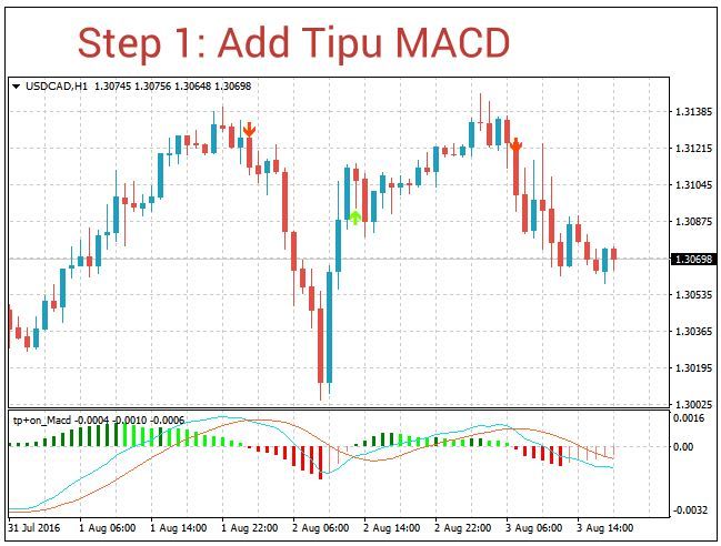 【インジケータ】Tipu MACD : 素人がFXを語るブログ（それだけじゃないよ！）