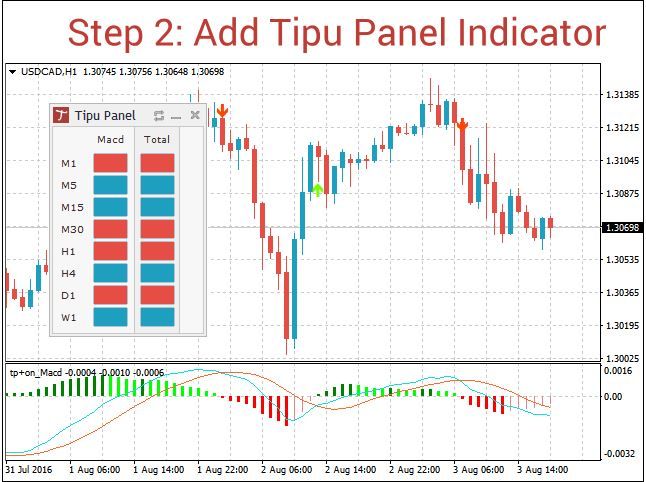 【インジケータ】Tipu MACD : 素人がFXを語るブログ（それだけじゃないよ！）