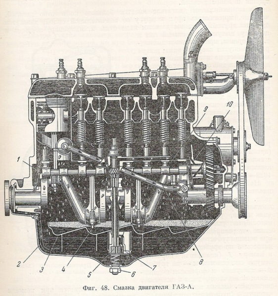 【共産車探訪】GAZ-A/AA : ゆく車/くる車