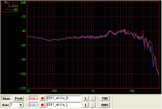 にっきちょう:AKG K501
