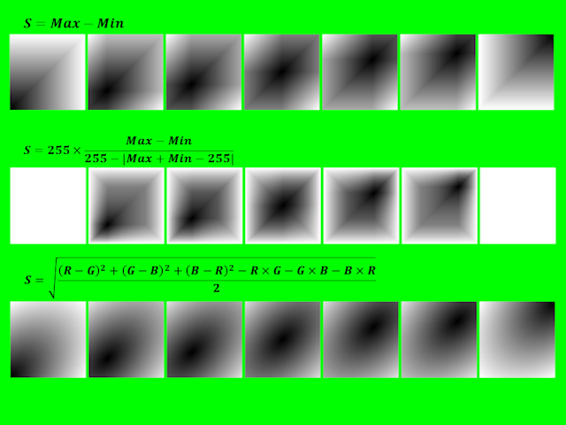 彩度マップの解析 : Color Model：色をプログラムするブログ