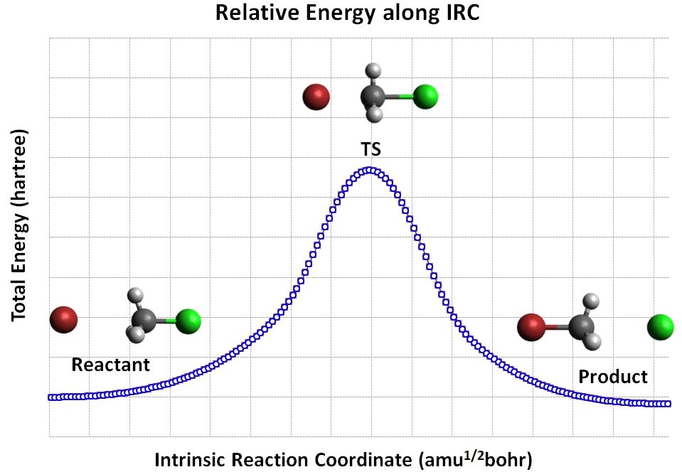 IRC計算をしてみよう！！ : PC CHEM BASICS.COM