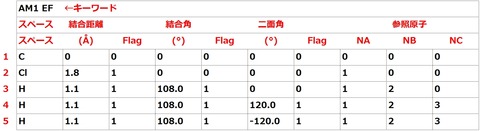MOPACを実行してみよう : PC CHEM BASICS.COM