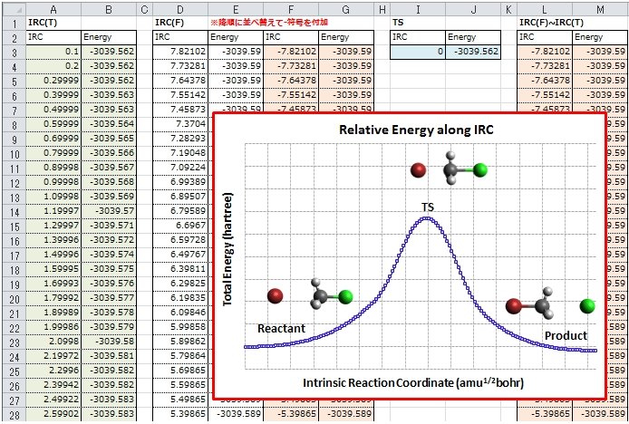 IRC計算の結果をグラフ化してみよう : PC CHEM BASICS.COM