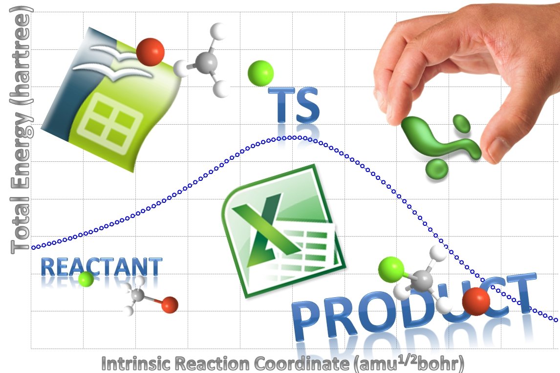 IRC計算の結果をグラフ化してみよう : PC CHEM BASICS.COM