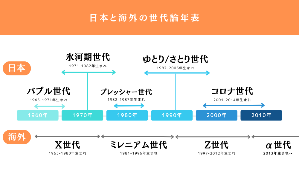 『コロナ世代』←ひどい…もっと他に言い方ないの? 2chコピペ保存道場