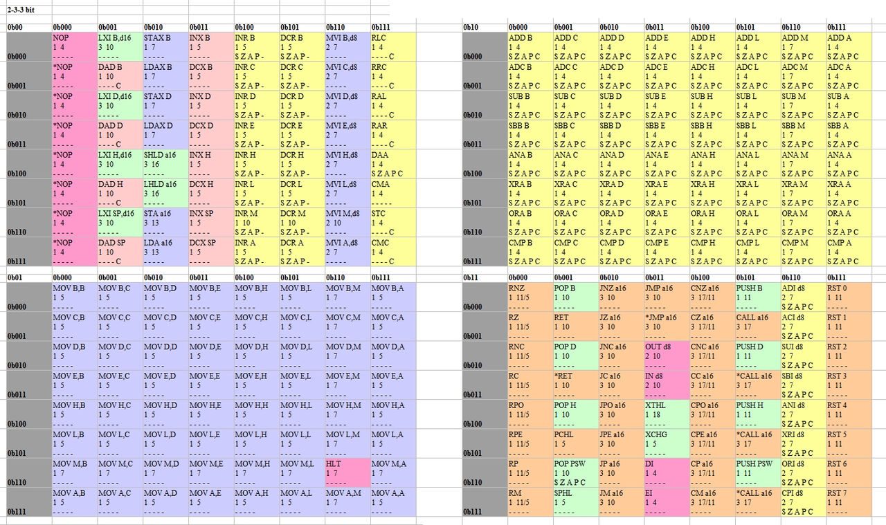 i8080 回路図起し