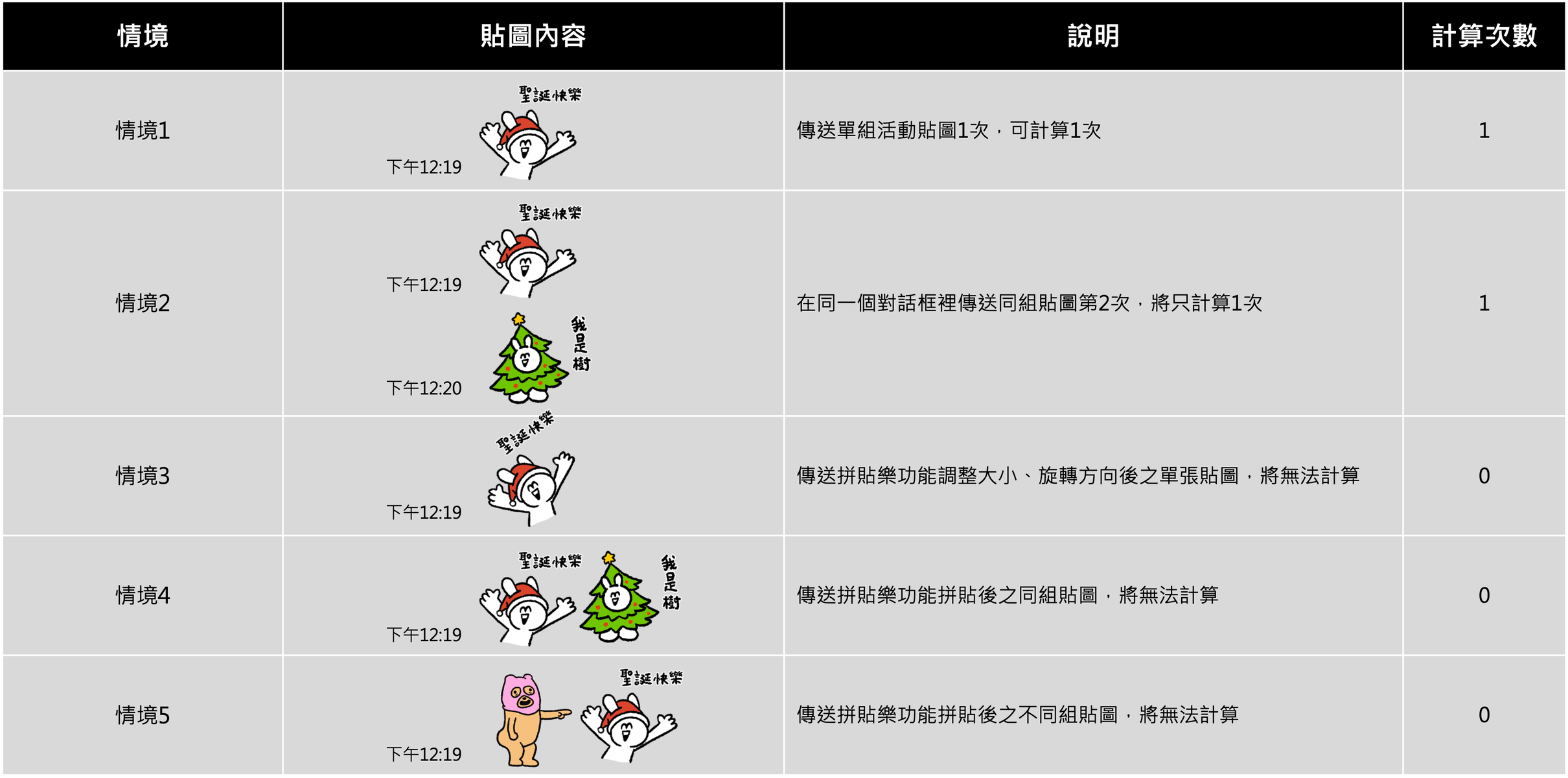 貼圖綜藝節目🎄聖誕節揪你哈啦！iPhone 17 PRO天！天！送！ : LINE 原創貼圖誌