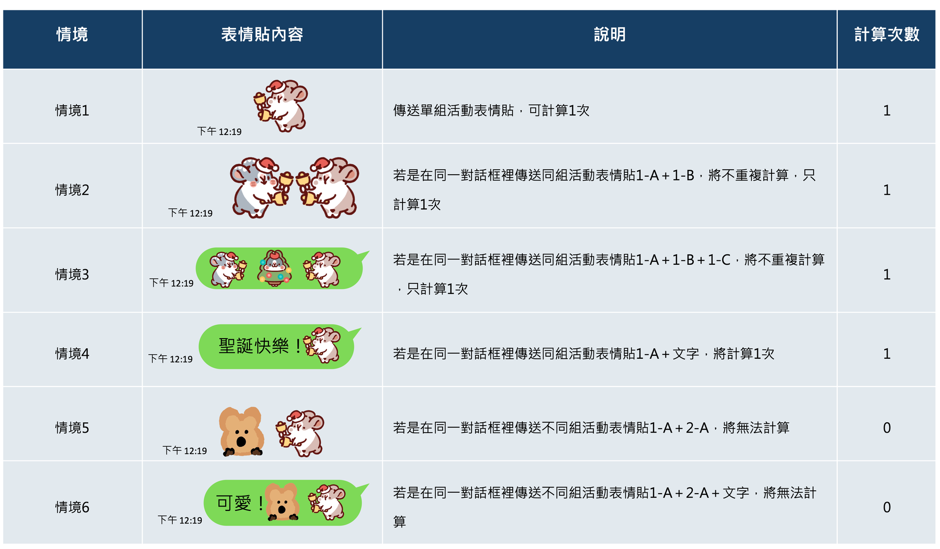 貼圖綜藝節目🎄聖誕節揪你哈啦！iPhone 17 PRO天！天！送！ : LINE 原創貼圖誌