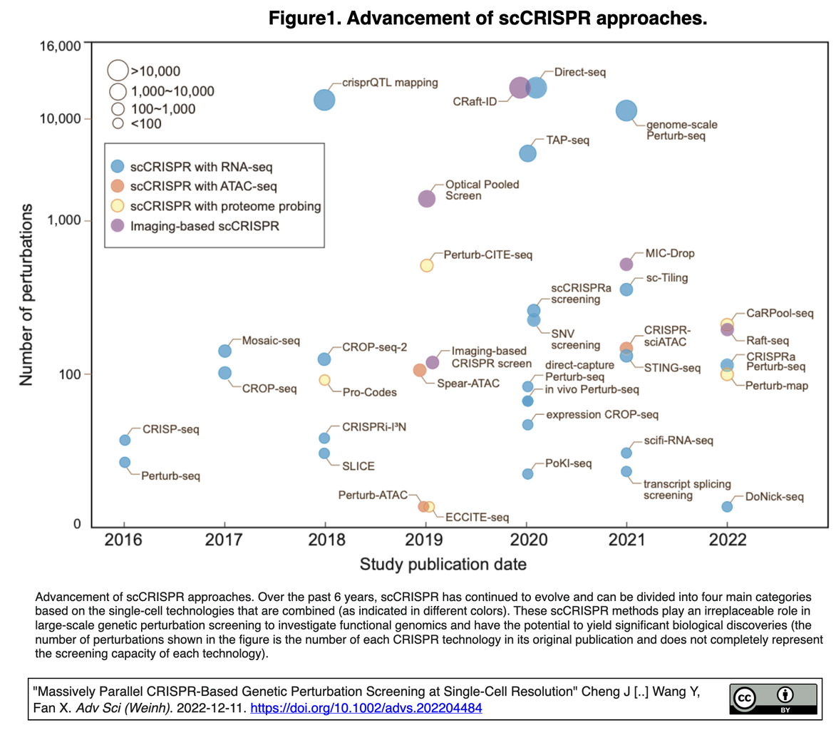 低MOIでのシングルセルCRISPRスクリーンのロバストな差次的発現解析 : crisp_bio