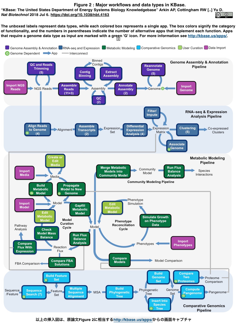 KBase：米国DOEプロジェクトが公開した生物データ・情報・知識ベース : crisp_bio