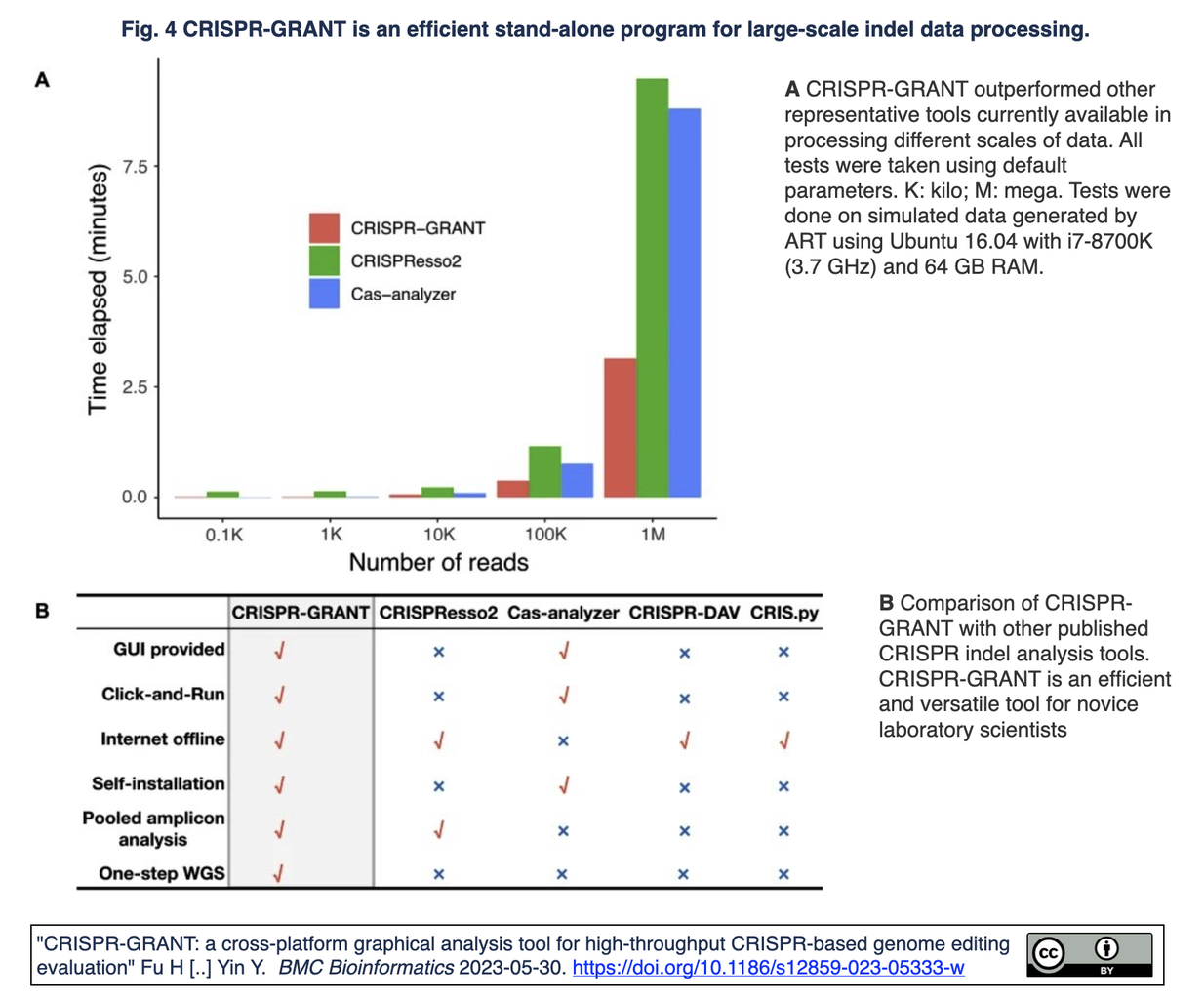 CRISPR-GRANT: CRISPRゲノム編集結果におけるindelのグラフィカル解析ツール : crisp_bio