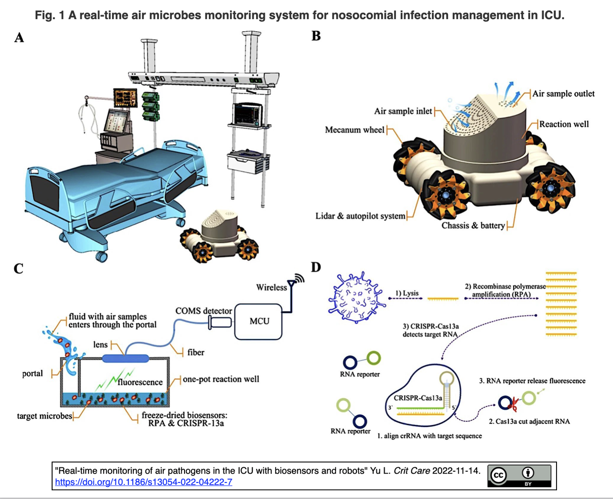 院内感染を抑止するために、集中治療室 (ICU)における空気中病原体のリアルタイム監視をバイオセンサーとロボットで実現 : crisp_bio