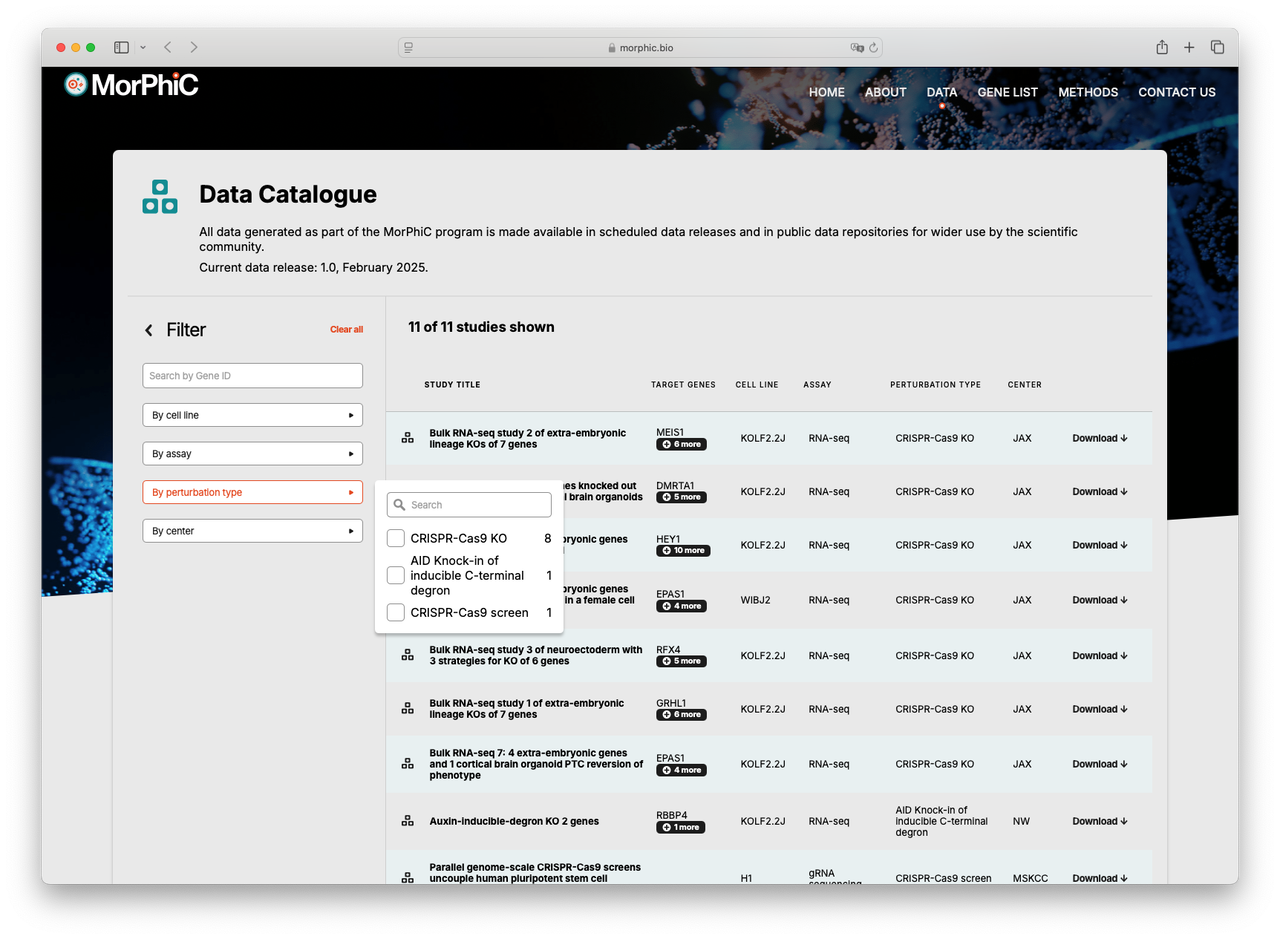 [20250411更新] [展望] MorphiCコンソーシアム：ヒト全遺伝子の機能解析に向けて : crisp_bio