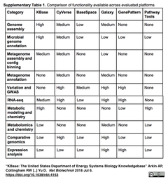 KBase：米国DOEプロジェクトが公開した生物データ・情報・知識ベース : crisp_bio