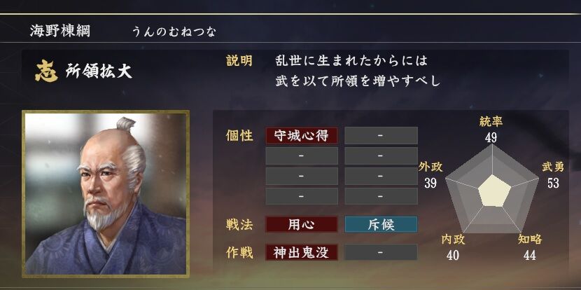 海野棟綱・海野幸義 清水冠者が従者・海野幸氏の子孫、乱世の戦国時代に早々に散る ニワカ歴史オタが語る雑記【マイナー戦国武将解説】 0131