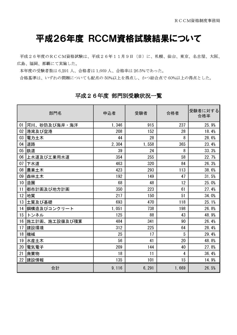 技術士の「北海道ひとりで登山」:2014年度 RCCM 合格率 - livedoor Blog（ブログ）