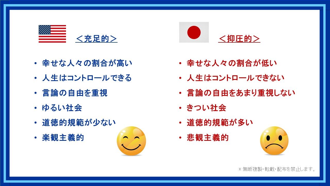次元6：充足的 vs. 抑制的 (Indulgence vs. restraint: IND指標) : 異文化空間