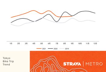 サイクルロード ～自転車への道／ビッグデータがもたらす利益｜ Strava: Strava-Metro: データ: 交通量: インフラ整備: