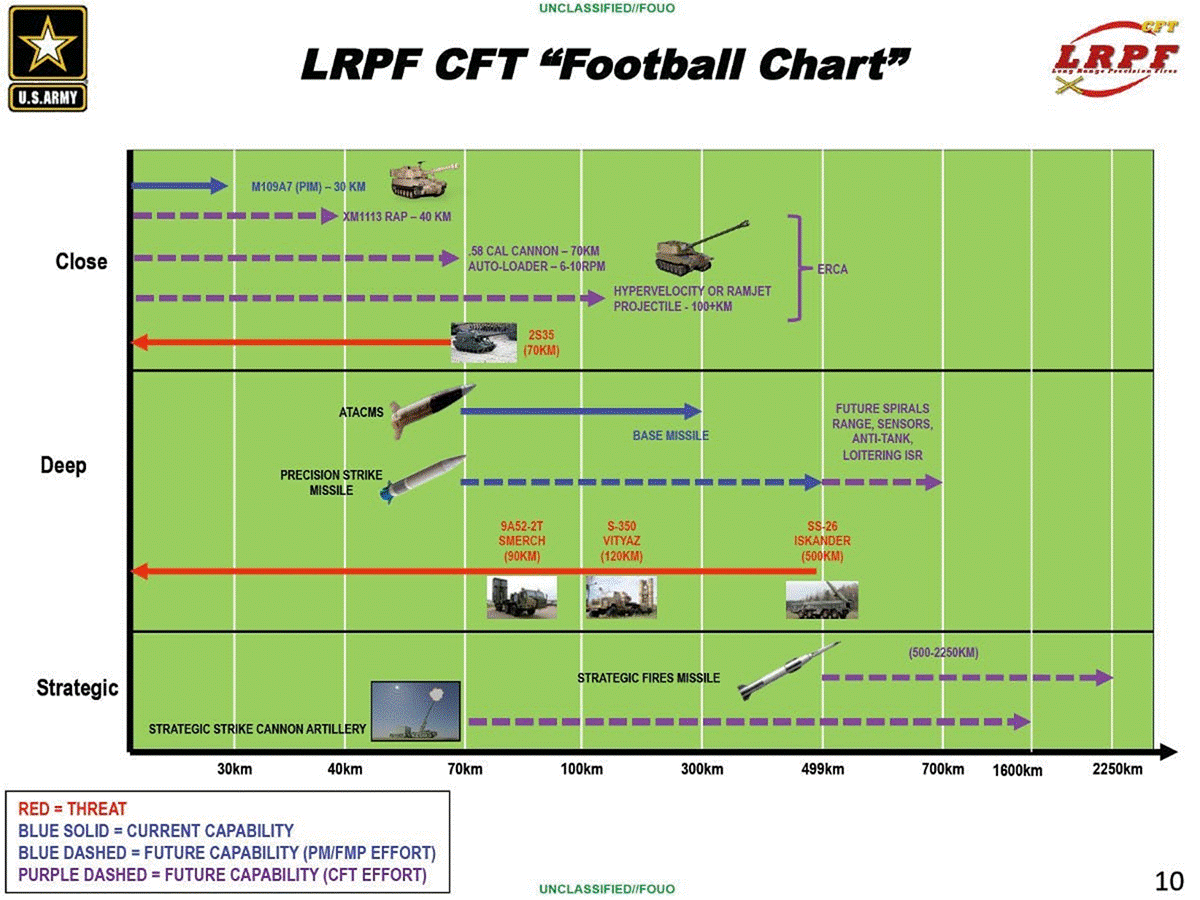 米陸軍 射程1600k超の戦略 超長距離カノン砲（SLRC：Strategic Long-Range Cannon） : Ddogの ...