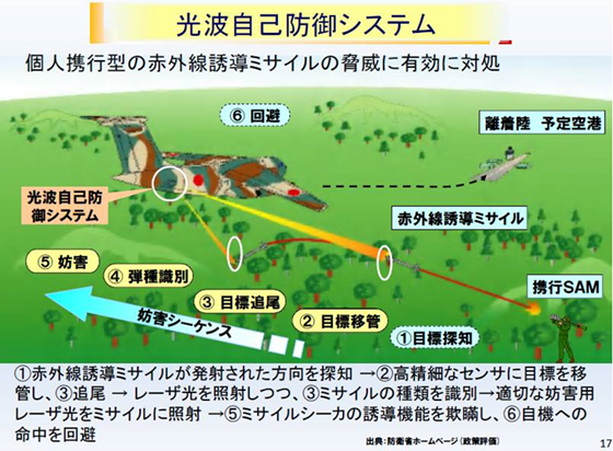 Northrop Grumman LAIRCM （航空機用レーザー光線式対赤外線ミサイル防御） System : Ddogのプログレッシブな ...