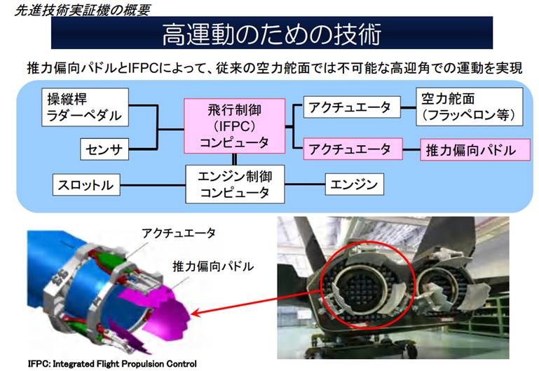開発/研究中の自衛隊装備2013 その3 i 3ファイター : Ddogのプログレッシブな日々＠ライブドアブログ