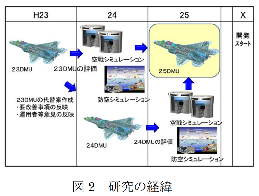 26DMU将来戦闘機 : Ddogのプログレッシブな日々＠ライブドアブログ
