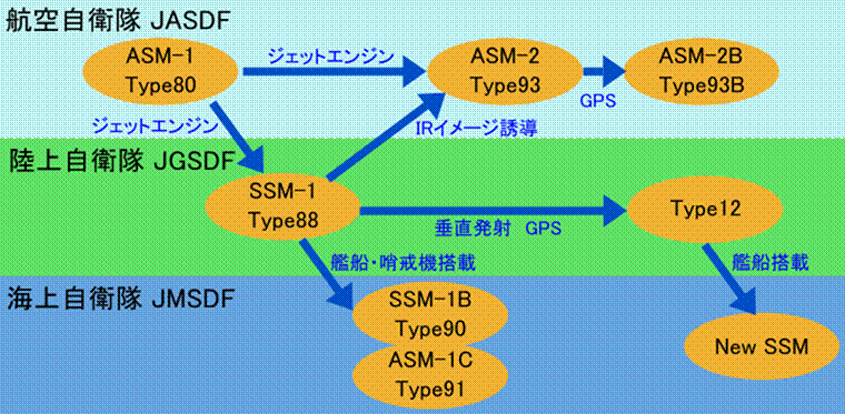 ASM-2C哨戒機用新型空対艦誘導弾 開発中の日本の国産対艦ミサイルとその系譜 : Ddogのプログレッシブな日々＠ライブドアブログ