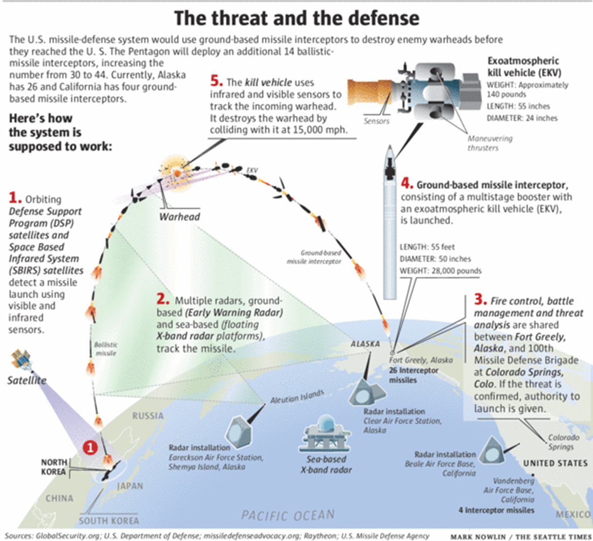 GBI(Ground Based Interceptor)・対ICBM迎撃ミサイル : Ddogのプログレッシブな日々＠ライブドアブログ