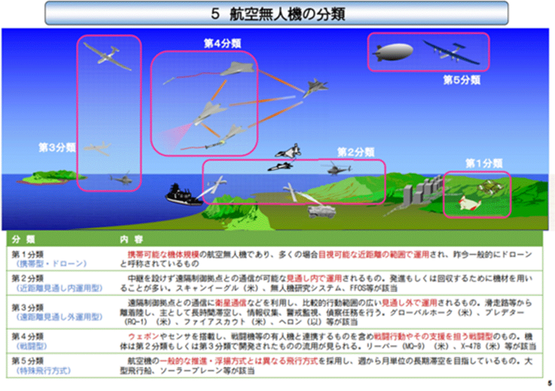 オーストラリア空軍向け ボーイング新随伴型AI無人戦闘機 Boeing UACV ”ATS” : Ddogのプログレッシブな日々＠ライブドアブログ