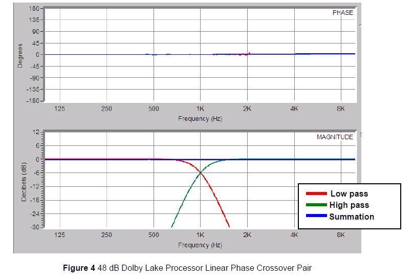 Night Has a Thousand Eyes "光と影と音と":Linkwitz-Riley filters vs Dolby Lake ...