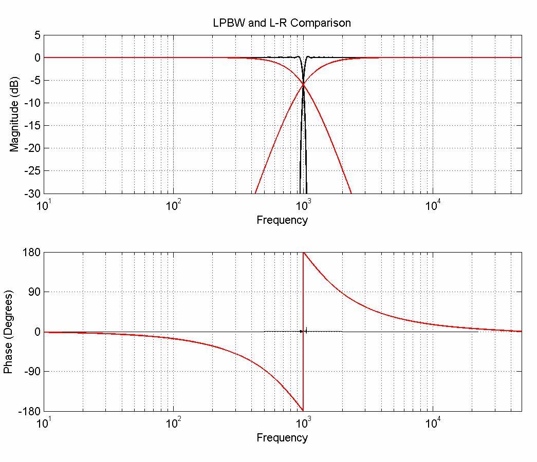 Night Has a Thousand Eyes "光と影と音と":Linear Phase Brick Wall Crossover ...