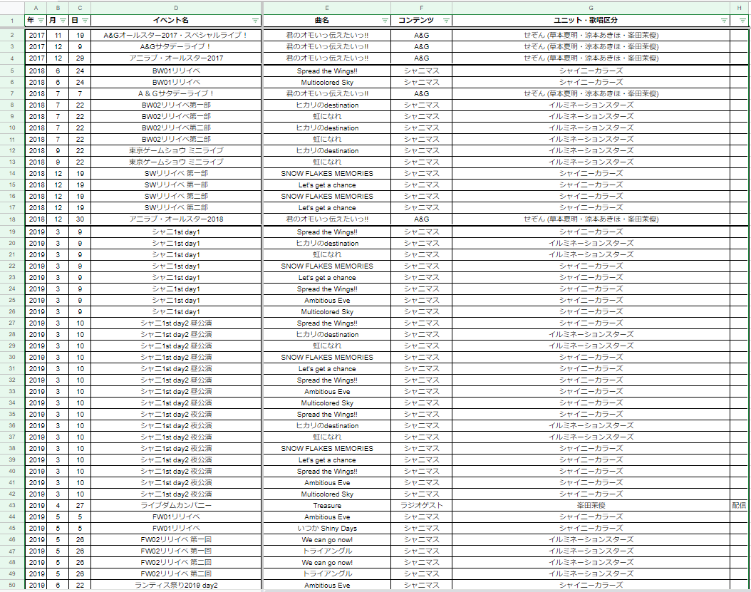 峯田茉優フォトブックリリイベと少しだけこれまでの総括 : 岡田のあれこれ