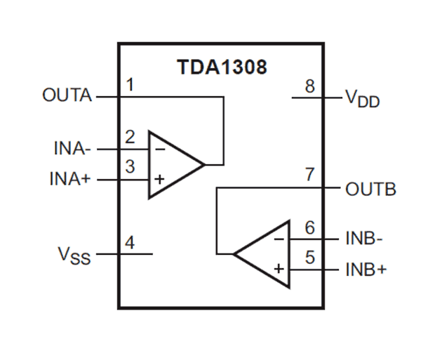 デジットBlog:お手軽かつ高性能なヘッドホンアンプIC TDA1308
