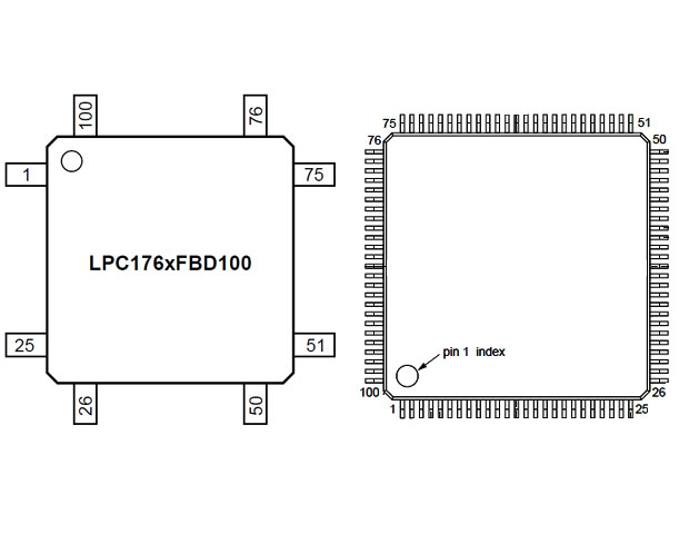 デジットBlog:NXP ARMプロセッサ評価キット「LPCXpresso」