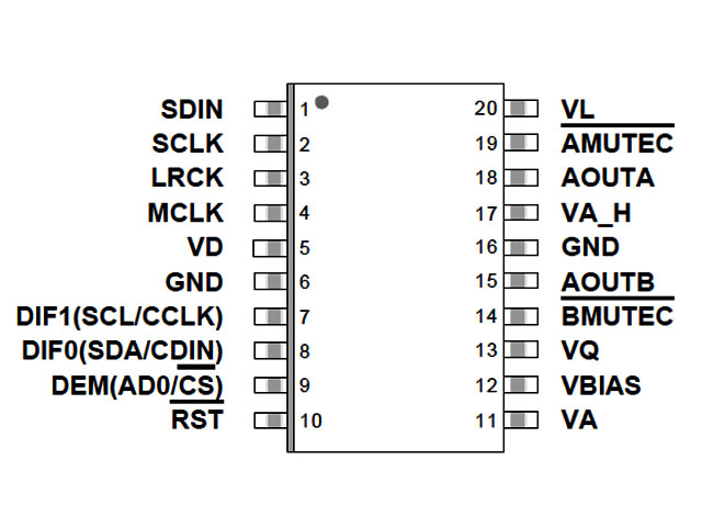 デジットBlog:オーディオ用DAコンバータ[CIRRUS LOGIC編]