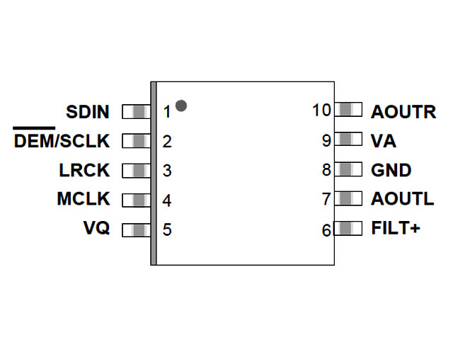 デジットBlog:オーディオ用DAコンバータ[CIRRUS LOGIC編]