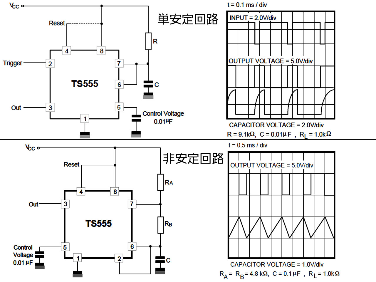 デジットBlog:STマイクロ CMOSタイマーIC「TS555」入荷！