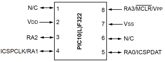デジットBlog:多機能8bit PICマイコン PIC10F322-I/P入荷！