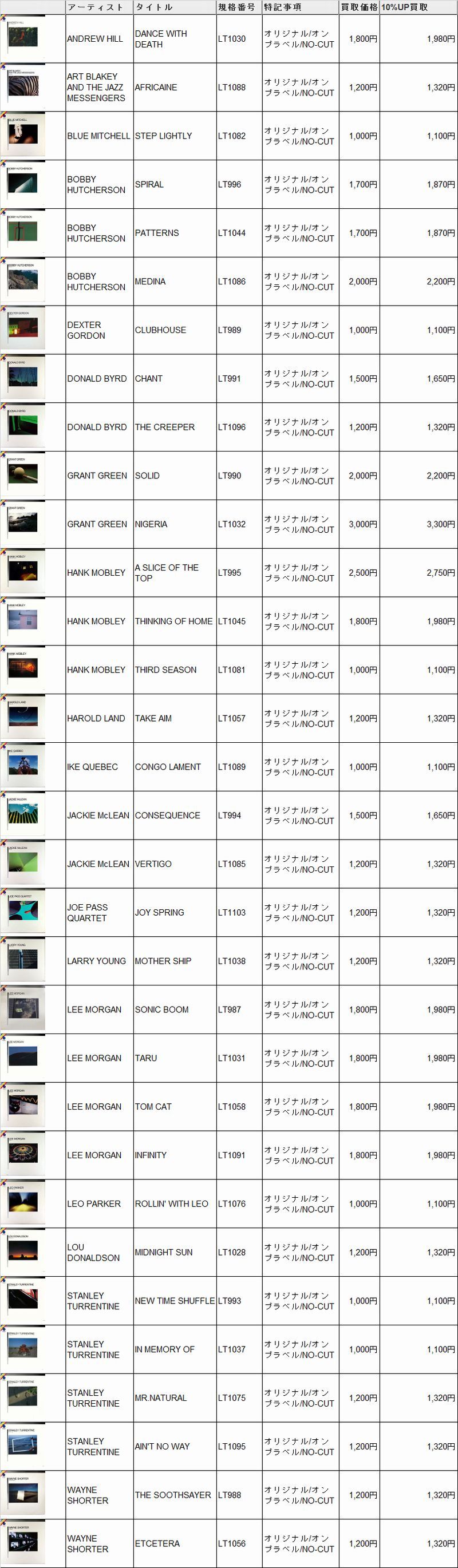 【買取】BLUE NOTE LT Series Vinyl Want List : ディスクユニオン新宿ジャズ館
