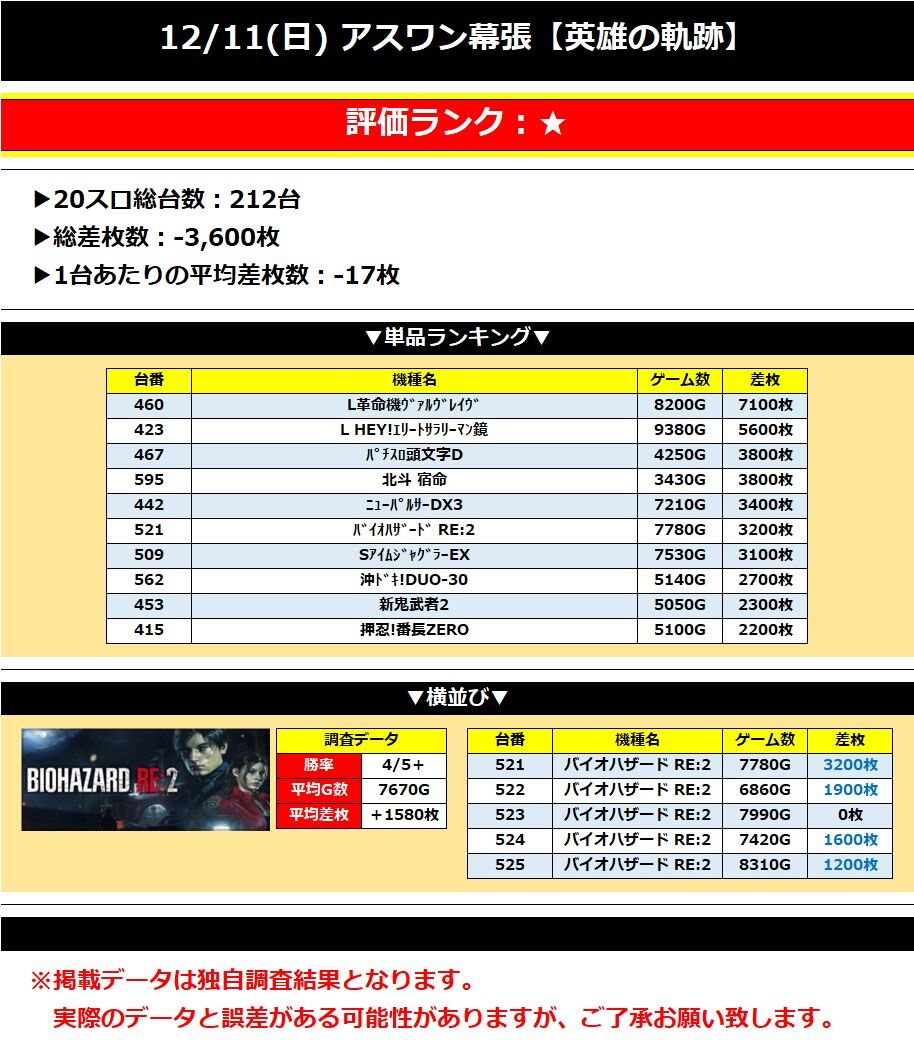 【千葉】12/11(日)アスワン幕張【英雄の軌跡】 : 英雄調査団